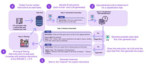 understanding large language models