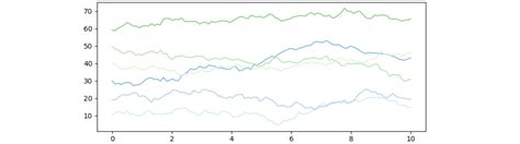 python composing colormaps in matplotlib using elemen