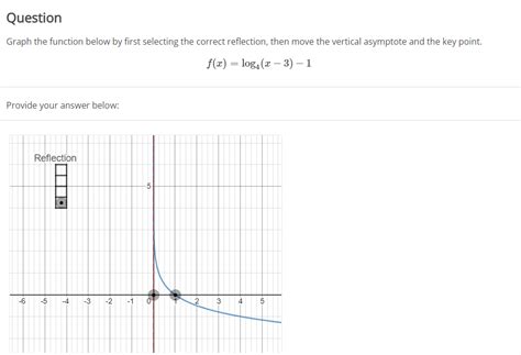 solved question graph the function below by first selecting