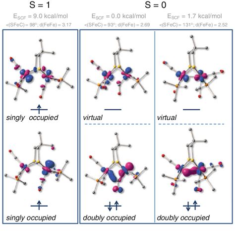 time dependent density functional theory td dft derived singly download scientific diagram