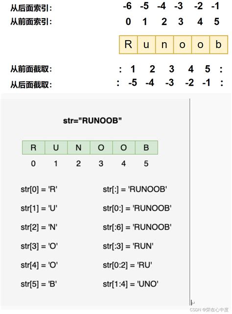 python3 字符串 csdn博客