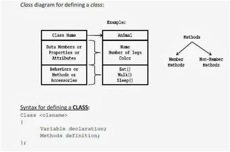 Object Oriented Programming Principles Nataraz Sir Java