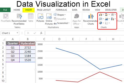 Excel Data Visualization Various Types Of Visualizations In Excel