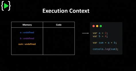 execution context in js
