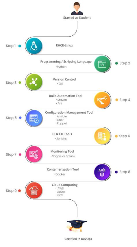 devops masters program certification besant technologies