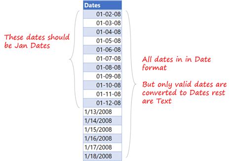 How To Change Date Format To Dd Mm Yyyy In Google Sheets Printable Online