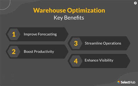 What Is Warehouse Optimization 2024 Comprehensive Guide