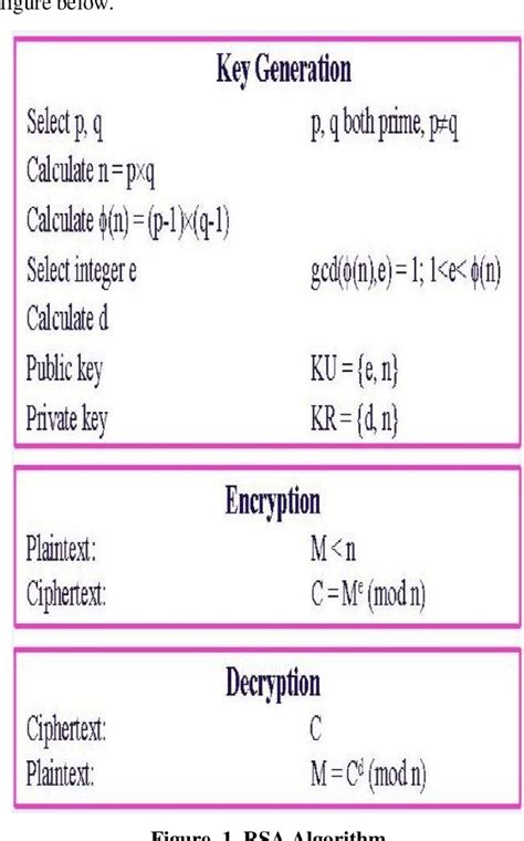 figure 1 from enhancing confidentiality and integrity in cloud computing using rsa encryption