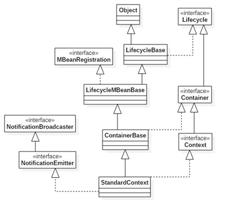 tomcat整体架构（tomcat源码阅读系列之二） tomcat结构代码 csdn博客