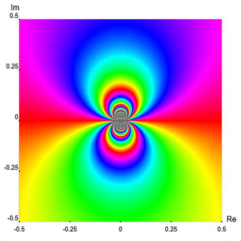 5 4 classification of singularities mathematics libretexts