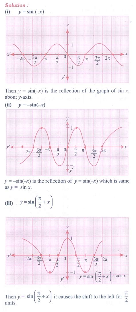 exercise 1 4 graphing functions using transformations problem questions with answer solution