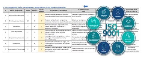 Cómo Implementar ISO 9001 Guía de implementación con plantillas