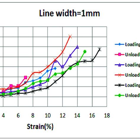 the pseudo code of the lstm hyperparameter optimization using de algorithm download scientific