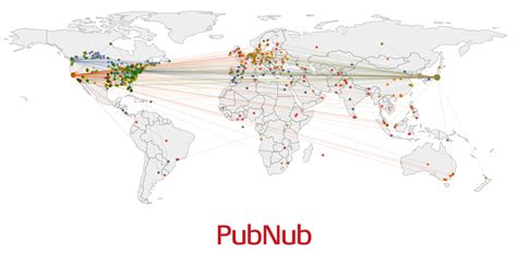 what is advantage and disadvantage of using pubnub over amazon simple notification service sns