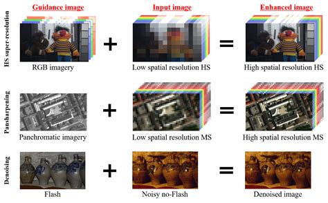 guided deep decoder unsupervised image pair fusion papers with code