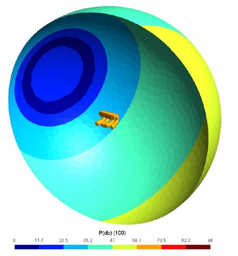exterior acoustics with boundary element method scilab