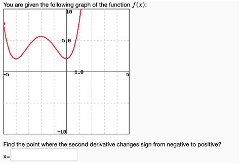 solved you are given the following graph of the function