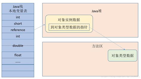java对象内存布局与访问定位 java对象内存访问 csdn博客