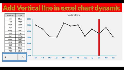 How To Draw A Vertical Line In Excel Design Talk