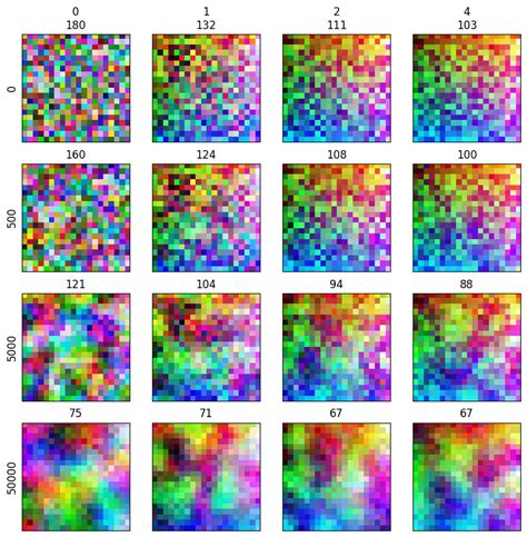 Python How To Rearrange Image Pixels So That Color Varies Smoothly Stack Overflow