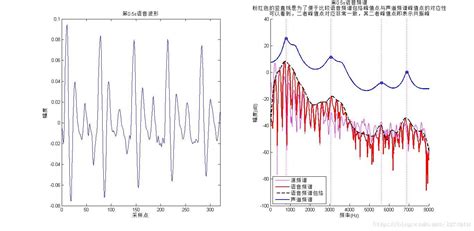 语谱图 基频 共振峰 得到频谱图怎么看基频 csdn博客