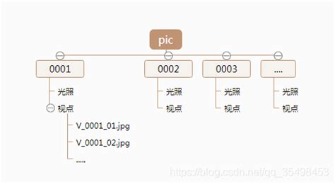 python批量提取子文件夹下指定名称的文件 python 如何读取文件下特定文件名并复制到另外文件夹 csdn博客