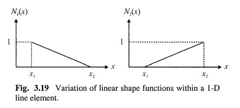 what is a shape function fea tips