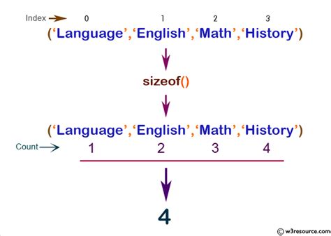 php sizeof function w3resource