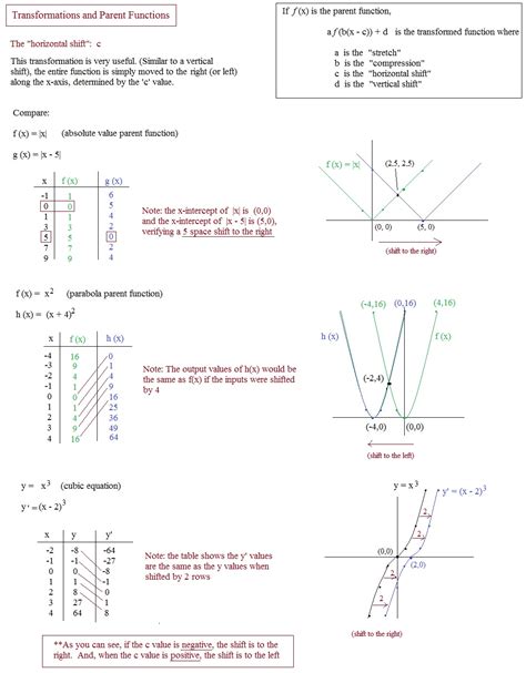 transformations of quadratic functions worksheet answers function worksheets