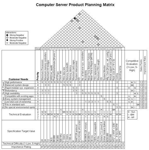 qfd product planning matrix computer server