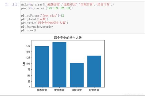 解决：matplotlib柱状图y轴范围问题，不是从0开始且不等值。 python画图为什么y轴不在0上面 csdn博客