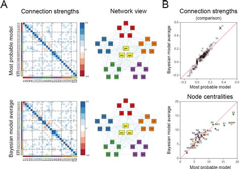 preprint a conceptual introduction to bayesian model averaging bayesian spectacles