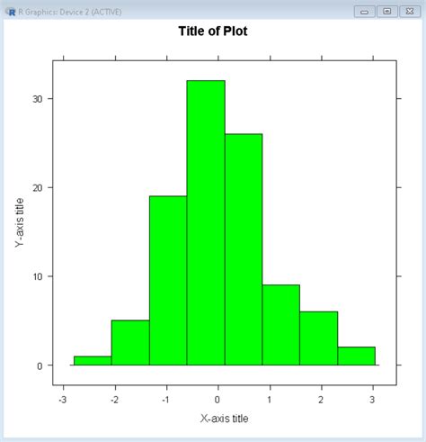 how to create a relative frequency histogram in r geeksforgeeks