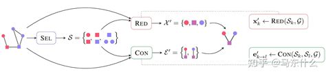 understanding pooling in graph neural networks deepai