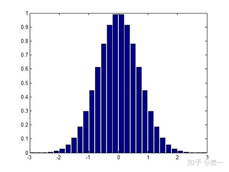 matlab hist函数 matlab 的图形处理 weixin 39880301的博客 csdn博客