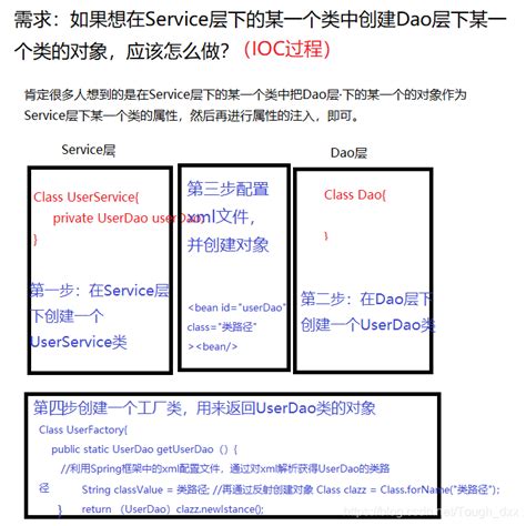 spring之ioc底层实现原理 谈一下spring ioc的底层实现 csdn博客