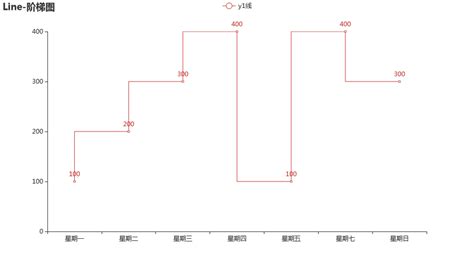 python绘制折线图先对数据进行处理 python数据分析——pyecharts折线图全解（小白必看） csdn博客