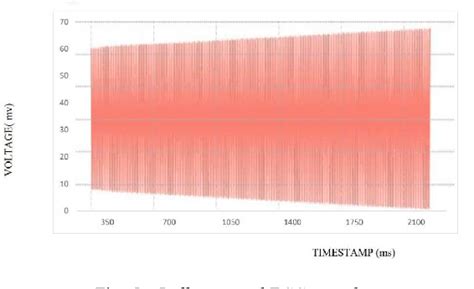 figure 1 from fpga implementation of heart rate variability using rppg and peak detection