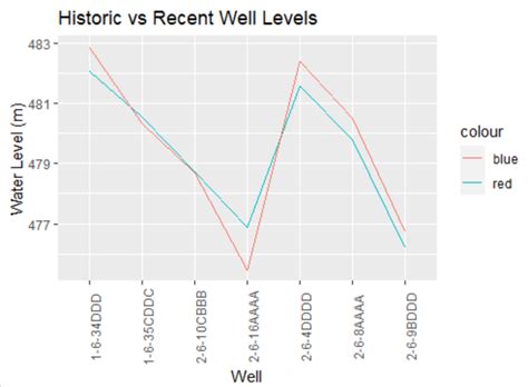 r displaying separate means within fill groups in ggp