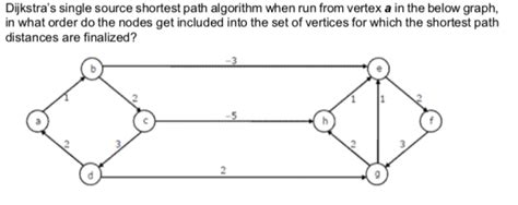 dijkstra s single source shortest path algorithm when run from vertex a in the below graph