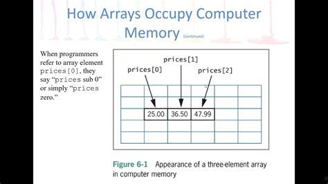 array basics and looping through an array youtube