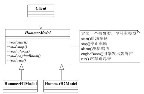 【java设计模式】之 模板方法（template method）模式 山河永慕~ 博客园