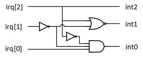 verilog twins case casez casex verilog pro