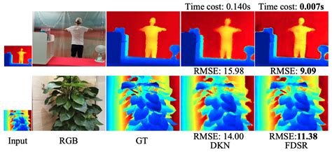 depth map super resolution by deep multi scale guidan