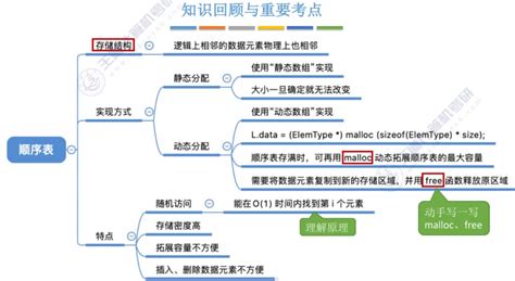 数据结构笔记——自用 单链栈 csdn博客