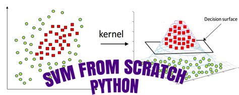 svm implementation in python from scratch step by ste