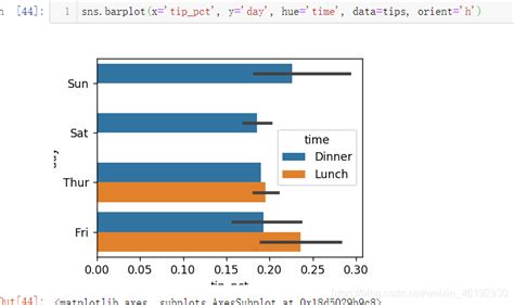 matplotlib 使用pandas 和 seaborn 绘图 折线图 柱状图 用pandas和seaborn作图 csdn博客