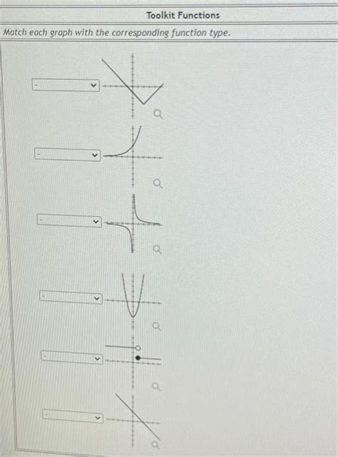 Solved Toolkit Functions Match Each Graph With The Chegg