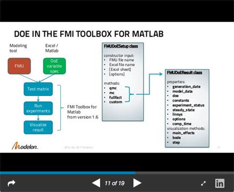 different types of matlab simulink toolbox with uses