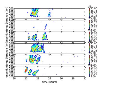 multiplot with one colorbar matplotlib users matplotlib hot sex picture